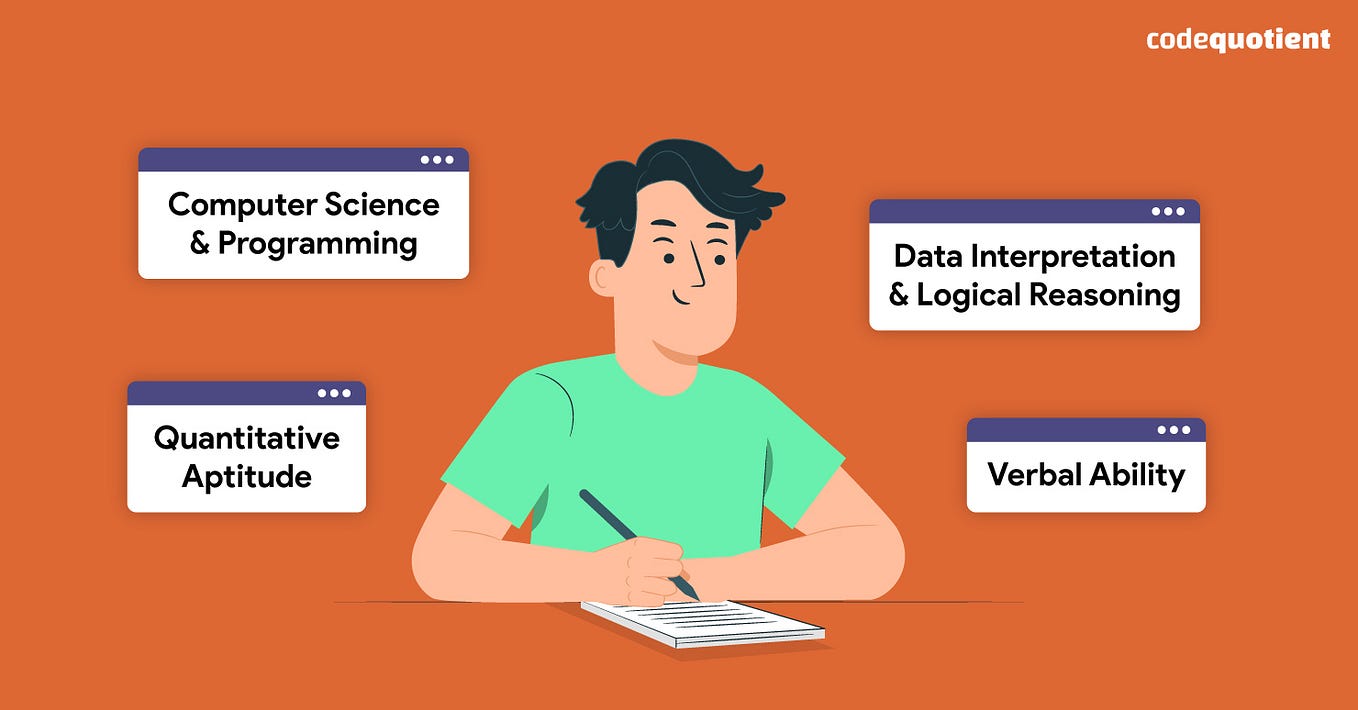 Python For Absolute Beginners. Python is one of the world’s most… | by TinkerHub Foundation ...