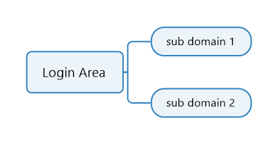 Real-time Web Applications with Laravel: Streaming Responses Using Server-Sent Events | by Shaun ...