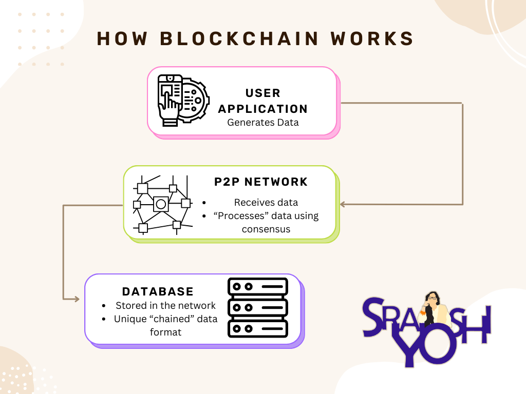 Python Basics (Functions-Continuation 1) | by Srayoshi Bashed Mirza | Medium