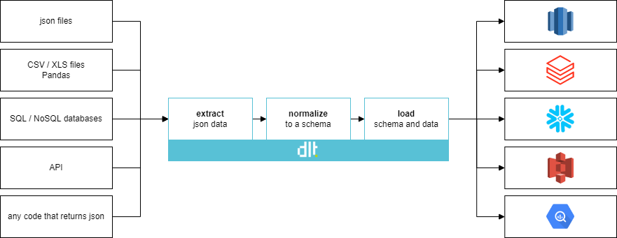 DataHub Hands-On Part I. Introduction | by Professor Simon J. Preis, Ph.D. | Towards Data Science