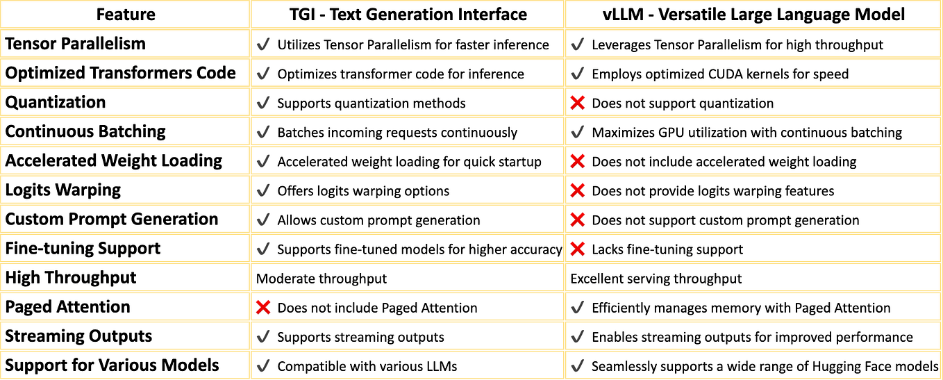 Triton: OpenAI’s Innovative Programming Language for Custom Deep-Learning Primitives | by ...