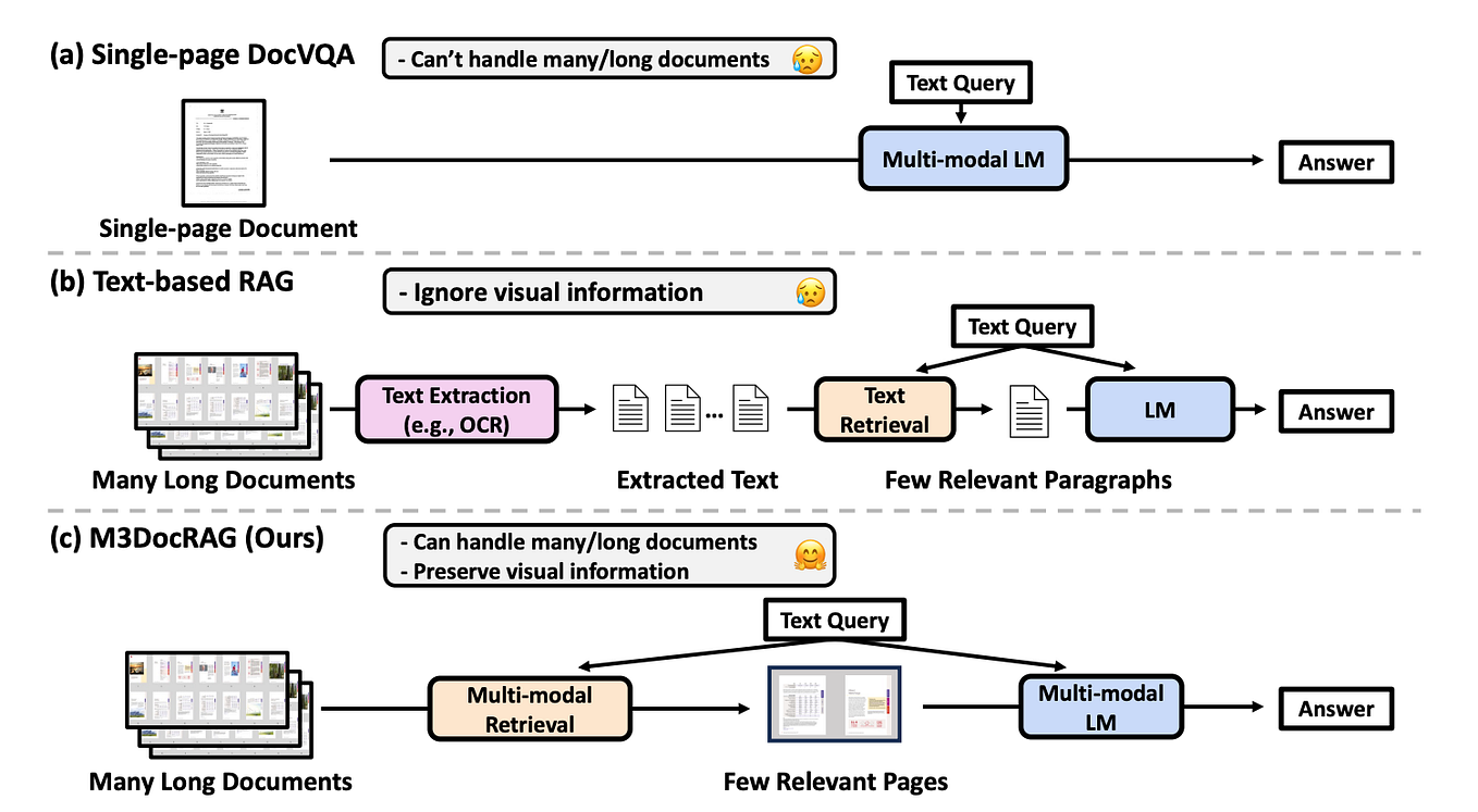 Developer’s Guide : Modular, Flexible, Scalable Prod ready RAG | by Aniket Hingane | Medium