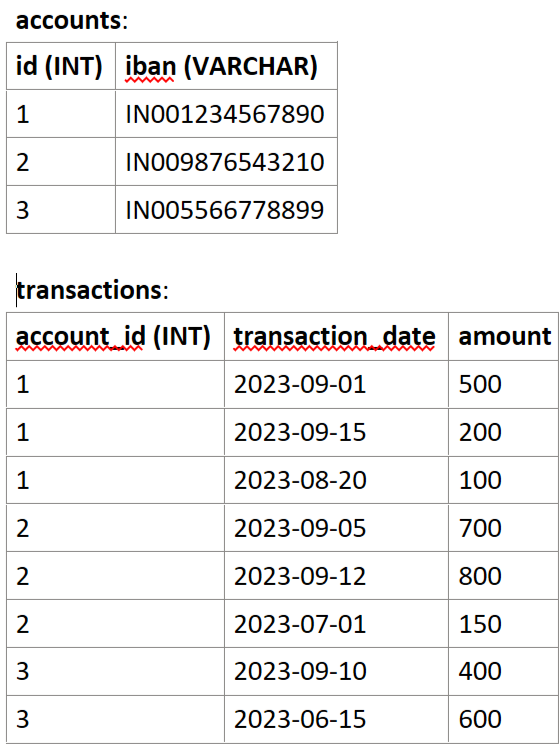“solving The Triangle Type Question Hacker Rank Solution In Sql” By 2996