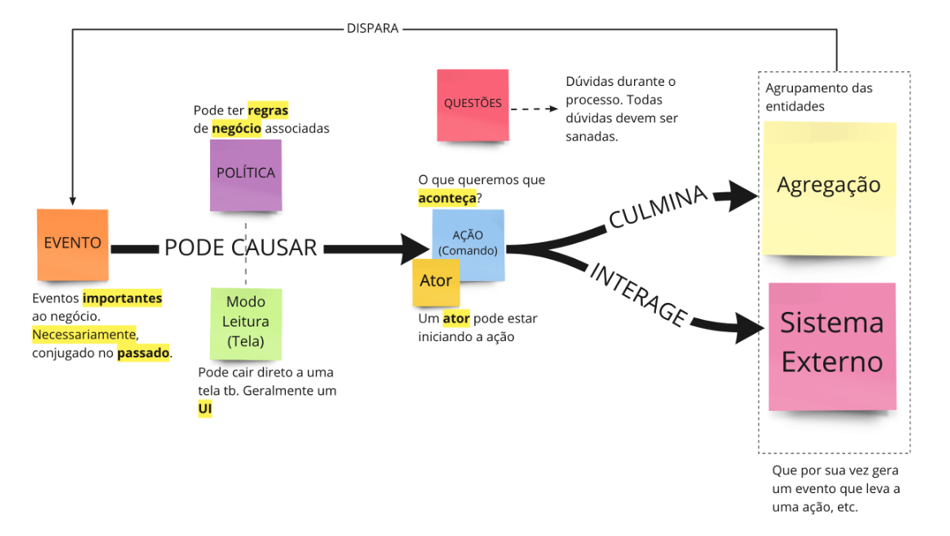 Design Patterns - Parte 3 – Factory Method | by Jones Roberto Nuzzi ...