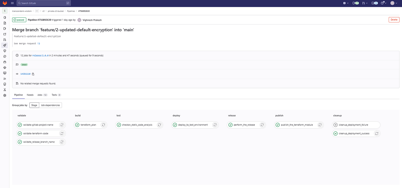 Part 01 - Publishing Terraform Modules to Gitlab Infra Registry | by Vighnesh Prakash | Medium