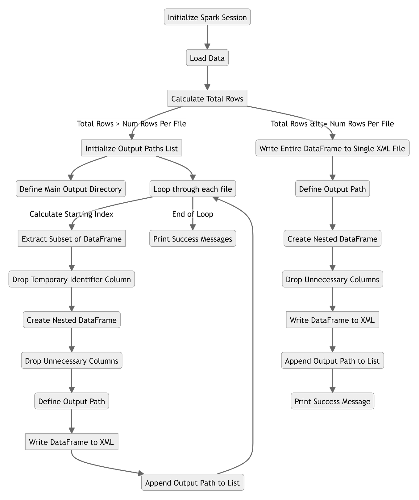 How to Cancel/break the Azure data factory pipeline while running inside for-each loop. | by ...