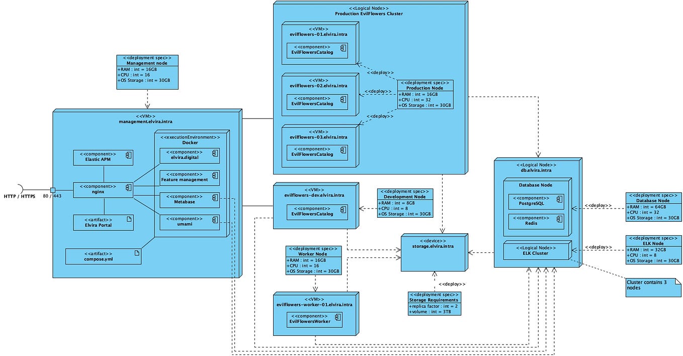 Setting Up Open5GS: A Step-by-Step Guide | by Roman Palenik | Networks @ FIIT STU | Medium
