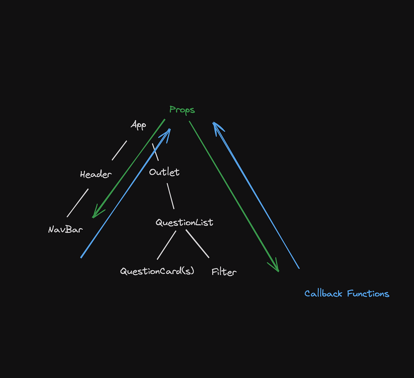 Lifecycle Methods In Reactjs Have You Heard Of Reactjs Lifecycle… By