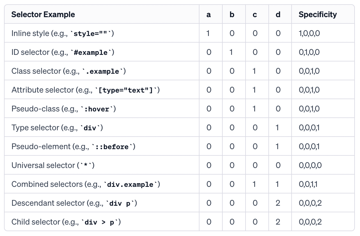How Does the Internet Work?. Client and Server: | by TheTechnoCult | Medium
