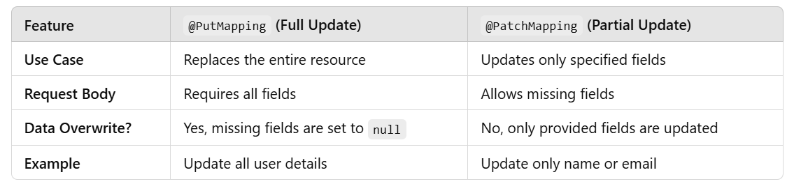 Hibernate Managing Transactions In Spring With Transactional Annotation Handling Nested 2890
