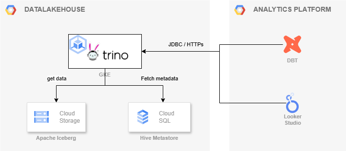 Reimagining Data Lineage: Meta’s Approach, AWS Options, Modern Tools ...