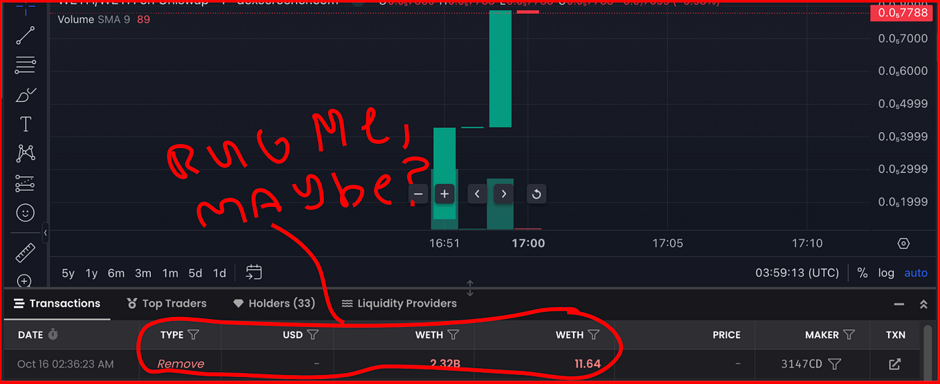The difference between tx.origin and msg.sender in Solidity, and how it changes with account ...