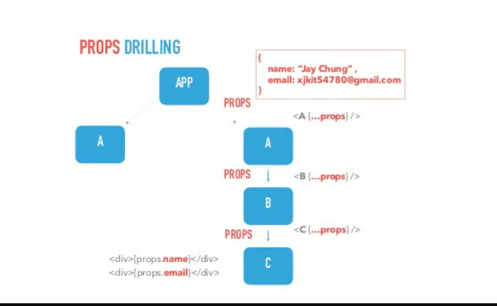Link Vs Navlink Choosing The Right Path In React Router Dom By