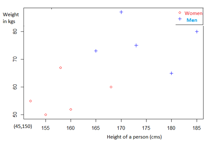 Z-Scores and the Standard Normal Distribution in Python: From Theory to ...
