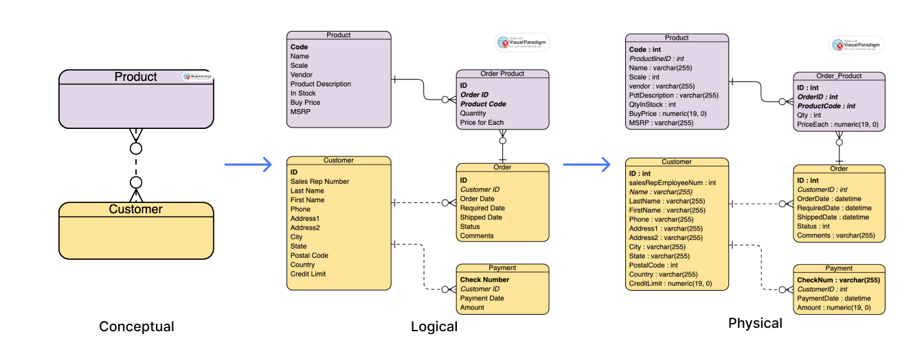 Data Analysis: NYC SUBWAY RIDERSHIP DENSITY | by veyak | Jul, 2023 | Medium