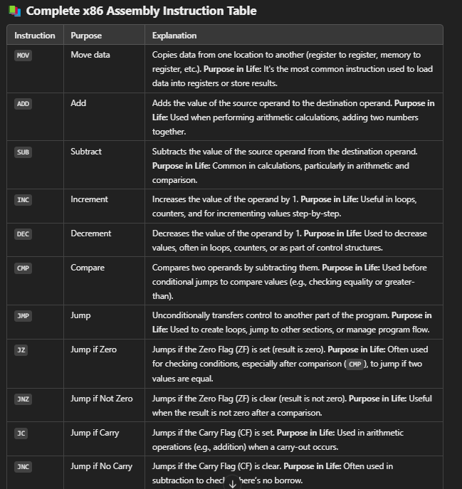 Cracking Assembly — Accessing local variables in x86 vs x64 | by Sruthi K | Medium