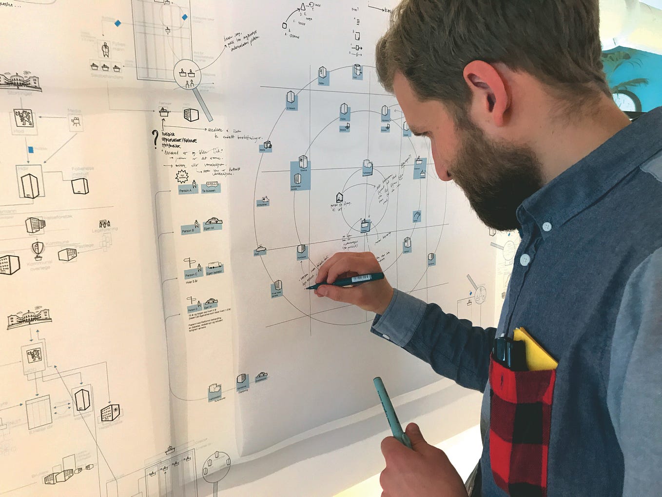 Implementing Policy through Systemic Design | by Service Design Network ...