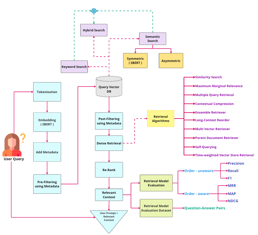 Building LLM Applications: Sentence Transformers (Part 3) | by Vipra Singh | Medium