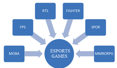 What is Esports?. Esports, commonly referred to as… | by Tunahan ASLAN ...