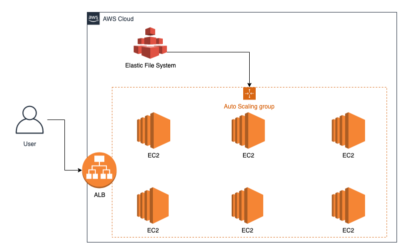 How to use AWS CLI or any Custom Command using Terraform | by Raeveen Pasupathy | Medium