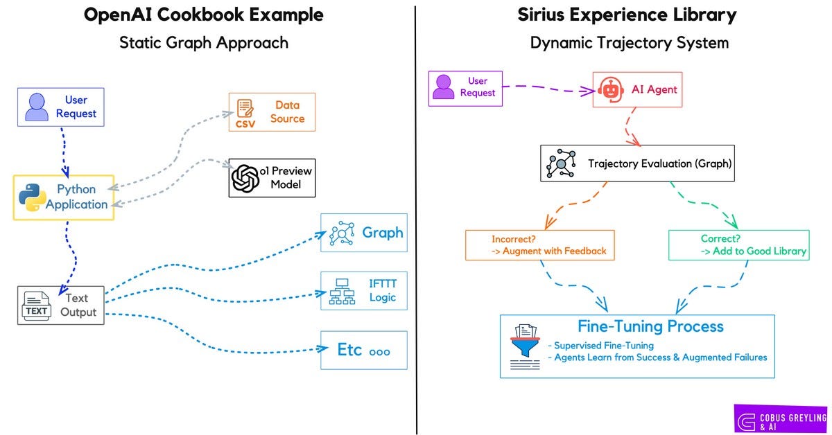 LAM Thinks, LLM Speaks, and AI Agents Act: Forging strategy to harness ...