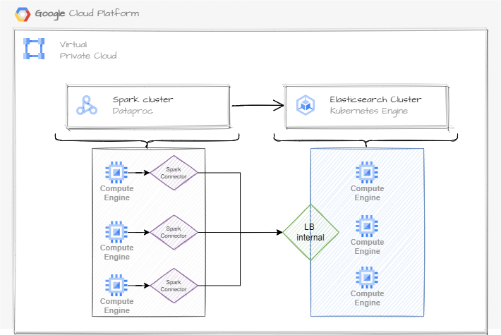 Elasticsearch in Action: Boosting scores using Distance Feature Query | by Madhusudhan Konda ...