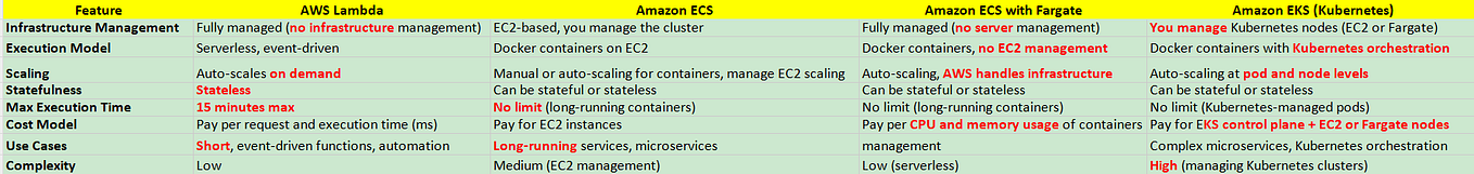 The Best Cloud Certifications for 2025⛅🚀 | by MOHIT MISHRA | AWS in ...