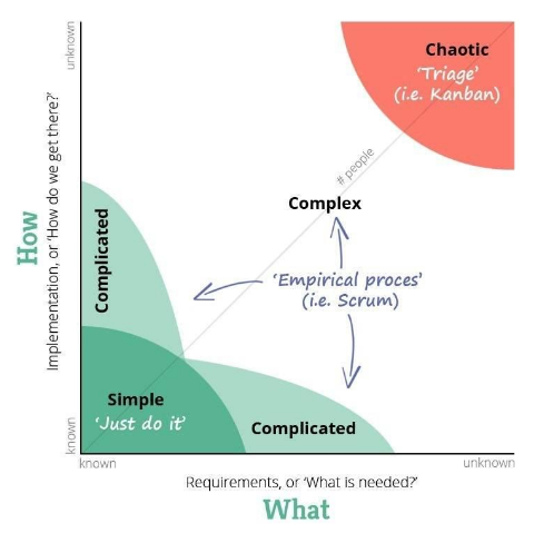 Profiling in Django. Profile your Django apps with ease. | by Farhan ...