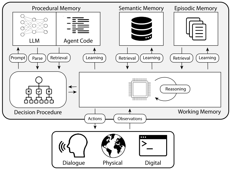 OctoTools: An Agentic Framework with Extensible Tools for Complex Reasoning | by GUANGYUAN PIAO ...