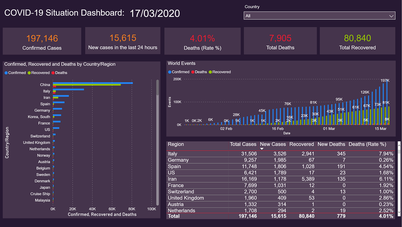 Creating Dynamic Calendars in Power BI | by Alexander Fetisov | Medium