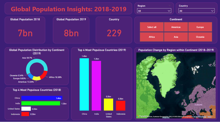HR Analytics Insights. Purpose and Objective | by Usama Aleem | Medium