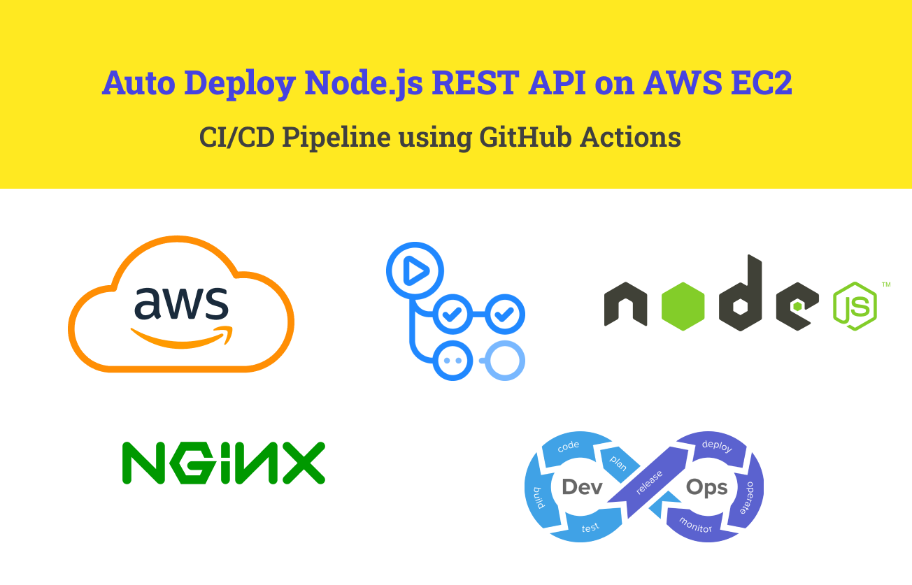 Deploy Your Node Js App To Aws Ec2 With Github Actions By Zakhar Gulchak Devops Dev