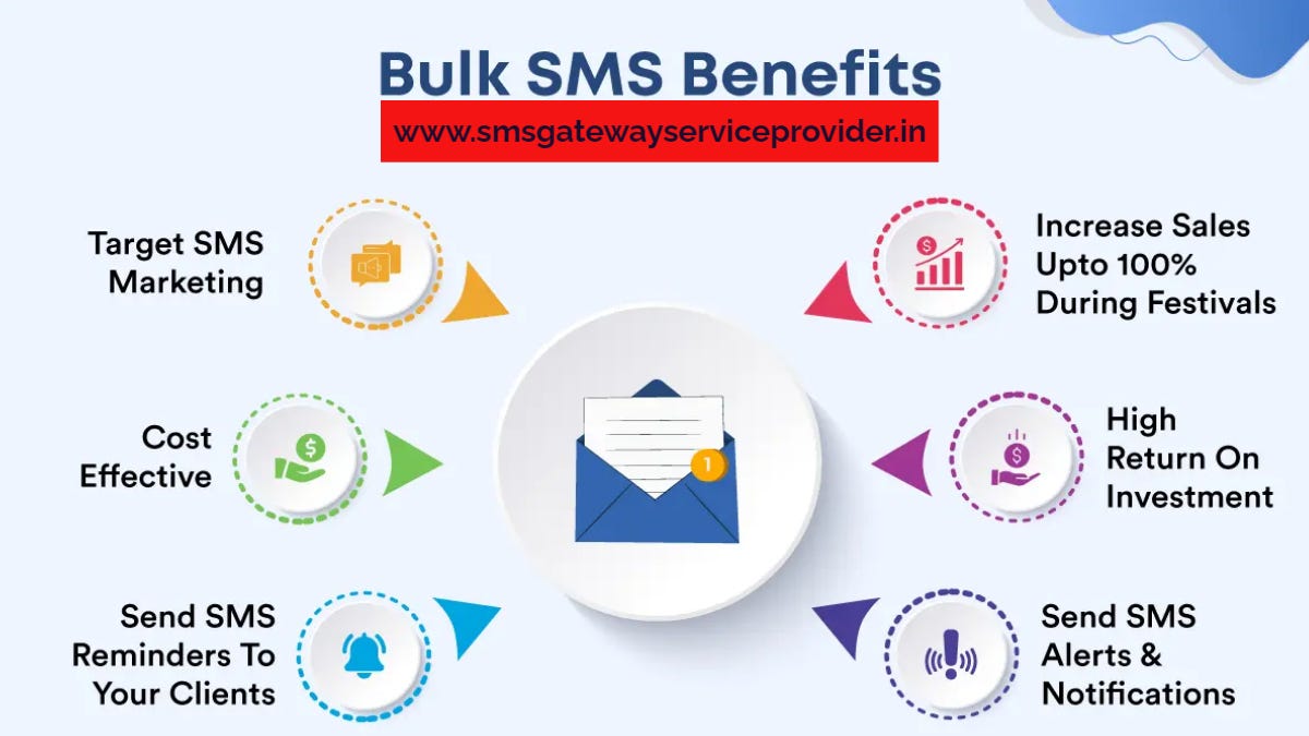 Best SMS Gateway Service Provider in India | by Oliviasmith | Medium
