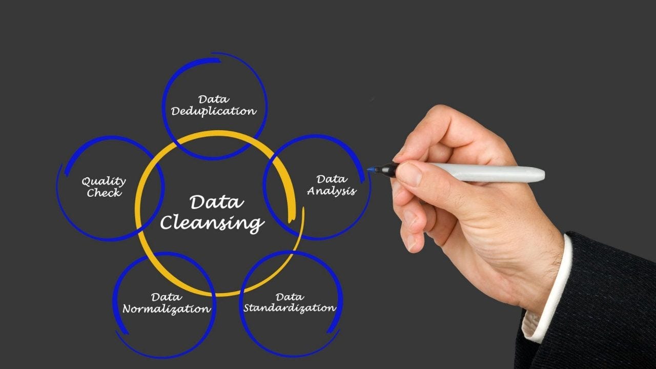 Why Is Netiquette Important for Businesses | by Doug Brennan ...