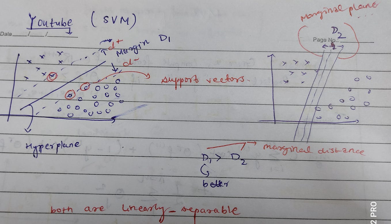 Svm Hard Margin And Soft Margin Svm — Support Vector Machine Is A Very By Sheetal Medium