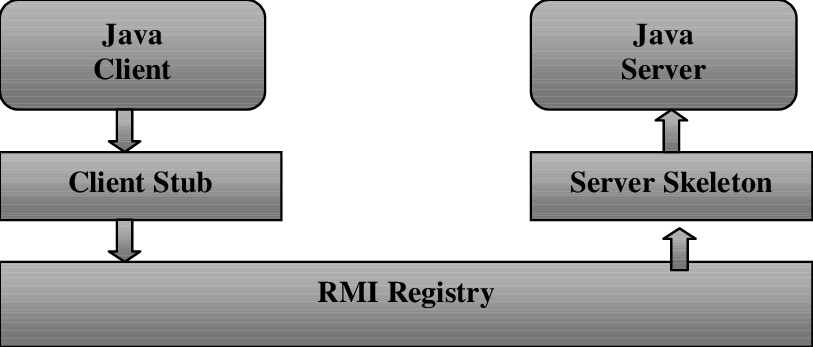 Setup Redis Cache in Azure and App Service Deployment | by Aashik ...