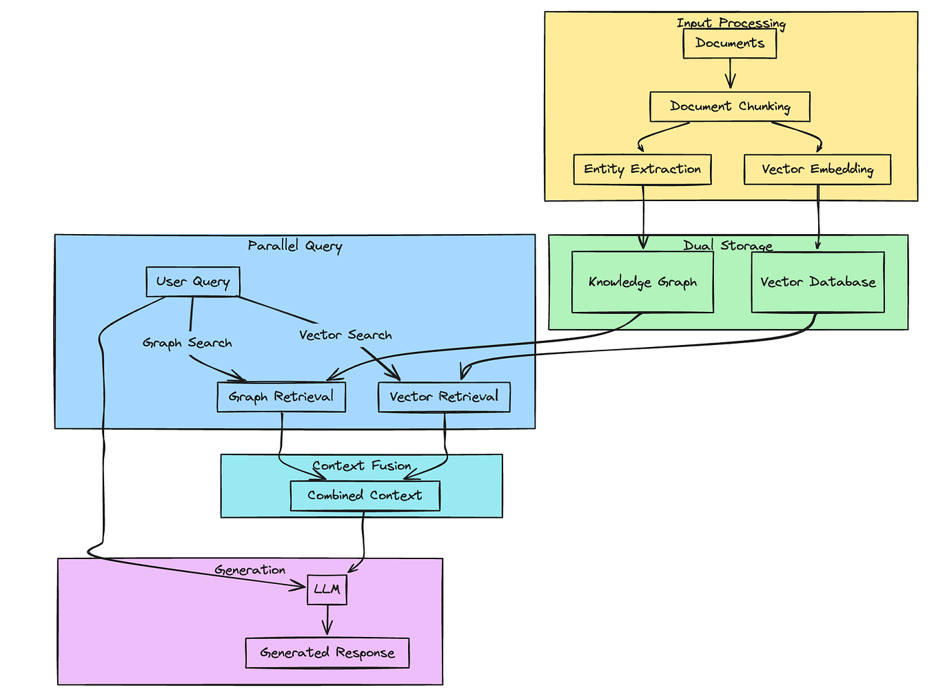 Graphs to Graph Neural Networks: From Fundamentals to Applications — Part 2c: RDF vs. LPG ...