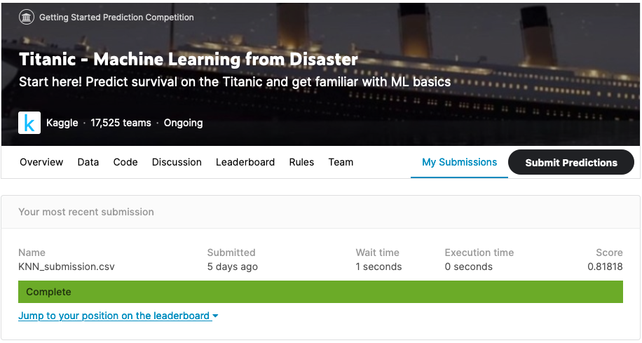 CNN on CIFAR10 Data set using PyTorch | by Shonit Gangoly | Medium