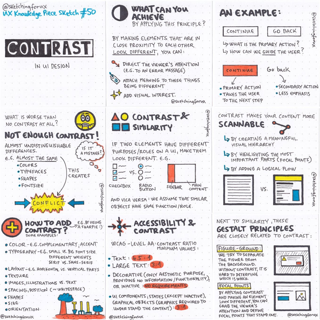 Heuristic Evaluation. UX Knowledge Base Sketch #15 | by Krisztina Szerovay | UX Knowledge Base ...