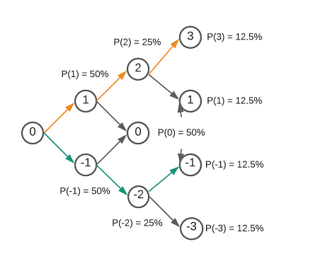 Deep Reinforcement Learning using Unity ML-Agents — part I | by Marios Skevofylakas | Medium