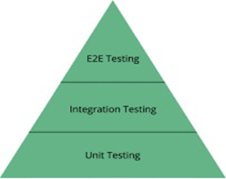 React Testing using Jest along with code coverage report | by Yogesh ...