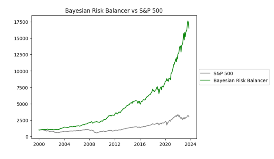 Arithmetic vs Log Stock Returns in Python | by Piotr Szymanski | Python in Plain English