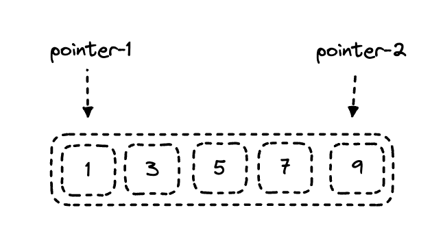 Implement audit trail on postgreSQL (with Prisma ORM) | by Roach | Medium