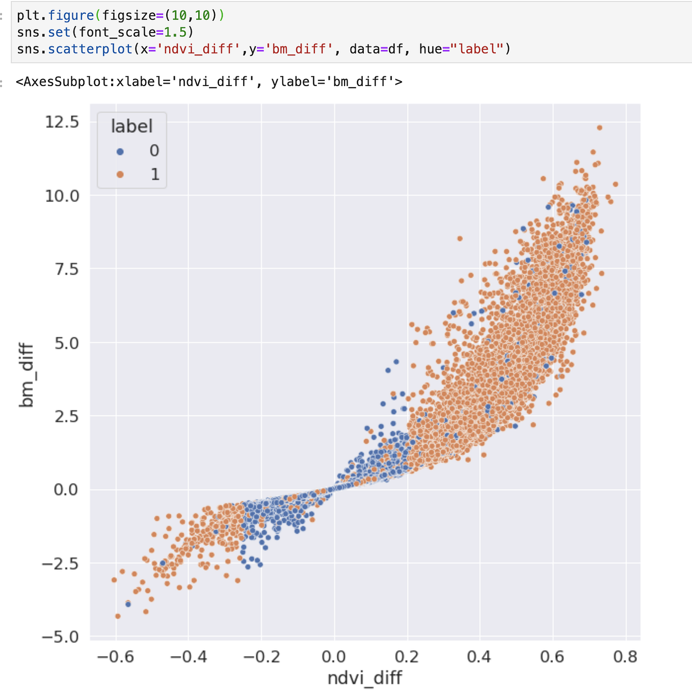 Merge Multiple GeoTIFF Rasters into One | by Sumit Maan | DeHaat