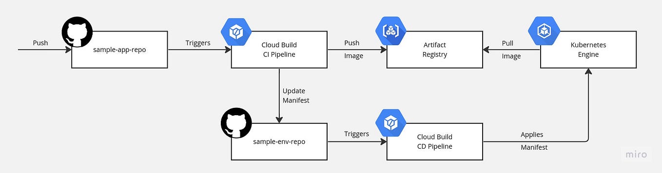 Securing Firebase Realtime Database with Custom Authentication System | by khhini | Medium