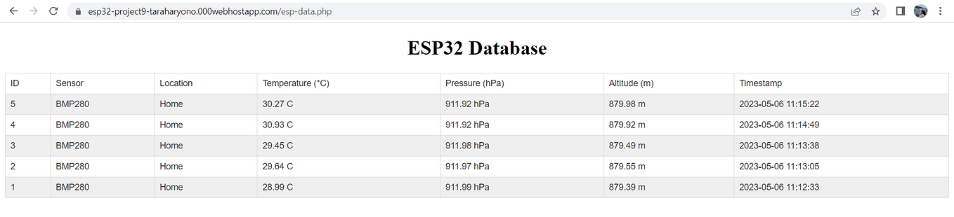 ESP32, Data Visualization, and Data Logging | by Tara Chandani Haryono | Medium