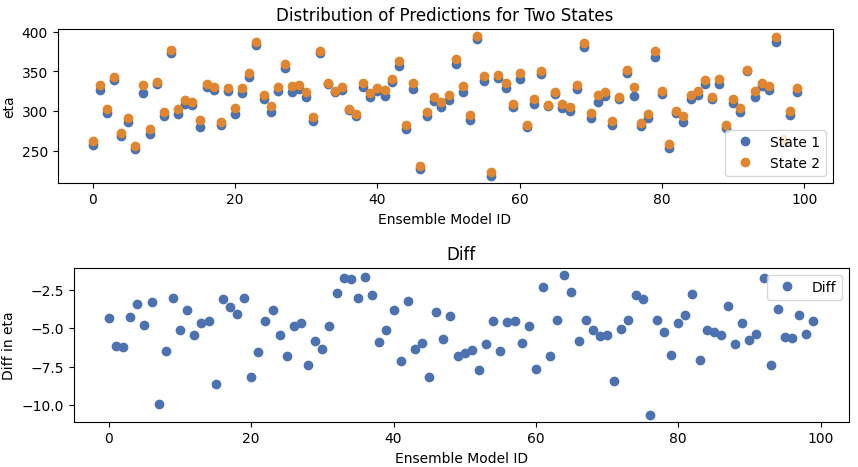 SETS P9: Defining an SC2 Model Architecture | by Larry Dial | Oct, 2024 ...