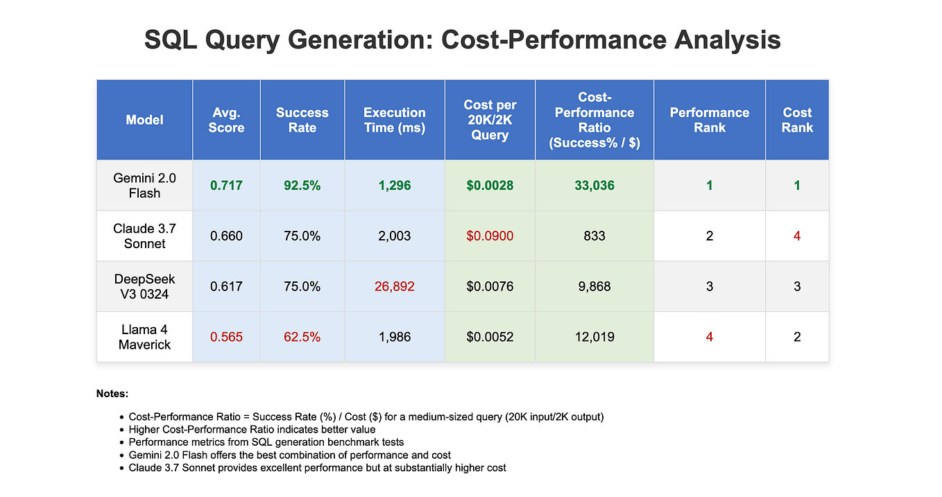 How to Use Large Language Models (LLMs) on Private Data: A Data ...