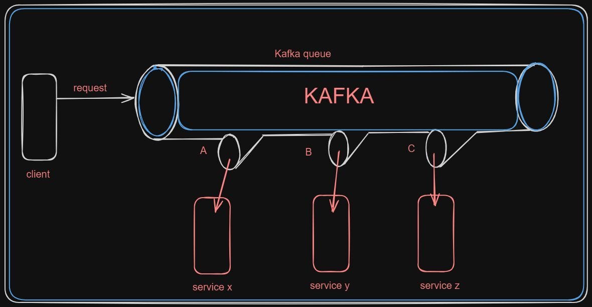 Designing a Scalable Open Charge Point Protocol server | by Siddharth Sabron | Medium