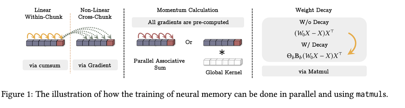Understanding LLaMA-2 Architecture & its Ginormous Impact on GenAI | by ...